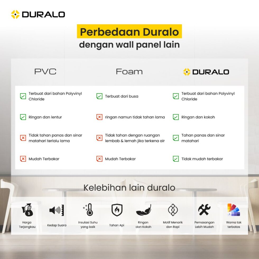 Rekomendasi Wall Panel 3D Harga Paling Murah - Duralo
