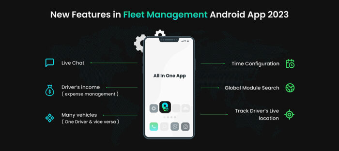 Fleet Management Android App 2023 | Hyvikk Solutions