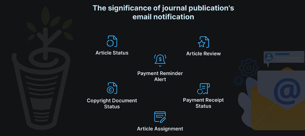 Hyvikk Blog - | How Email Notifications Can Help Journal Publisher Hyvikk Blog - | How Email Notifications Can Help Journal Publisher