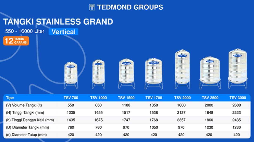Daftar Harga Tangki Air Stainless Vertikal 2024 Tandon Terbaru ...