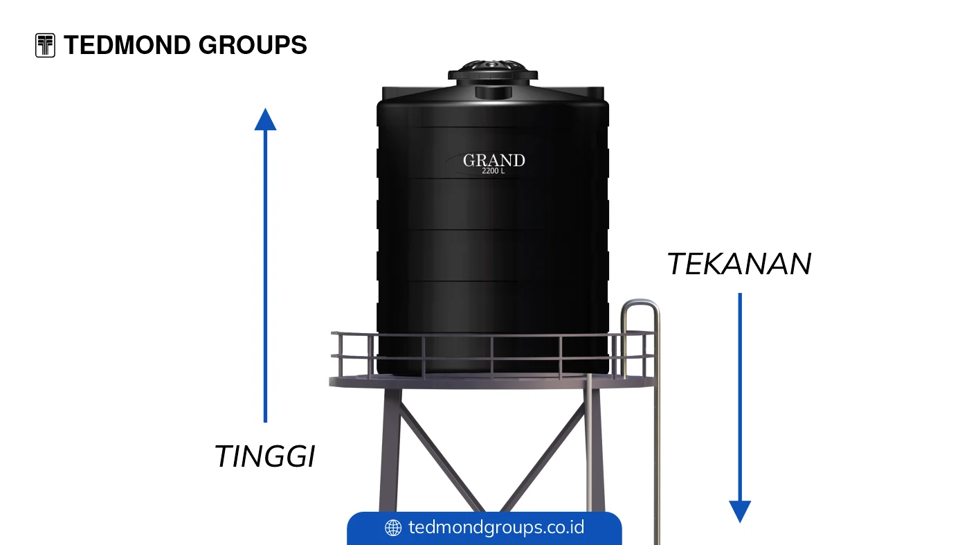 Tekanan Air Ideal dari Toren untuk Kebutuhan Harian - Produsen Tangki ...